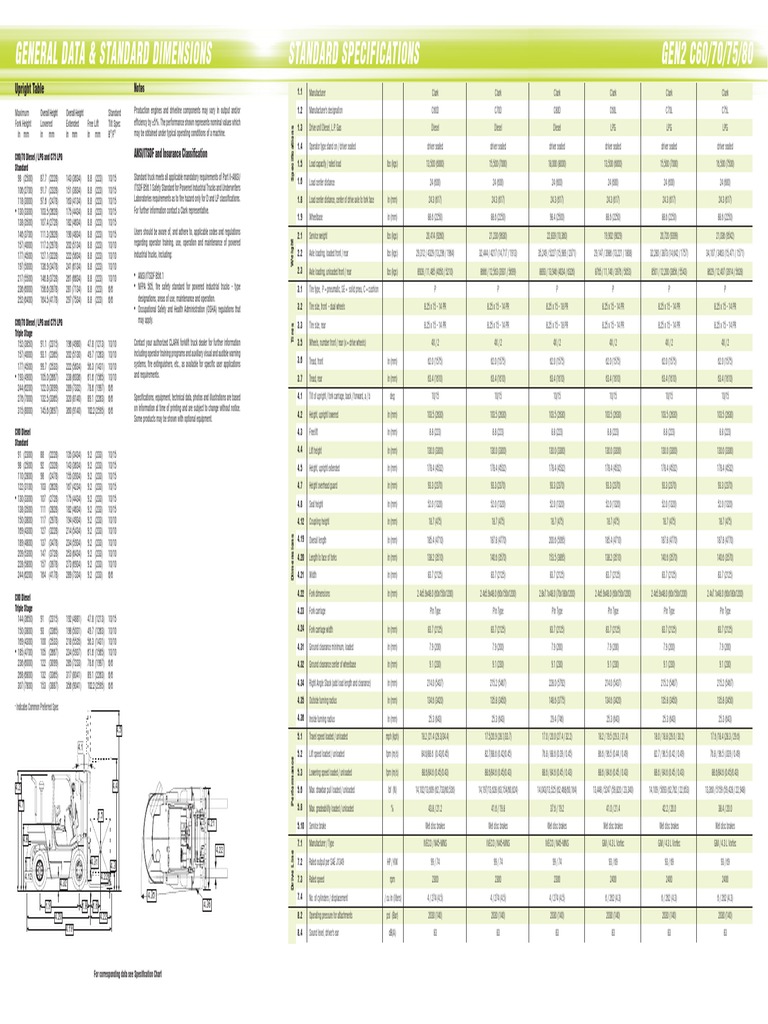 Forklift Standard Dimensions | PDF | Horsepower | Wheeled Vehicles