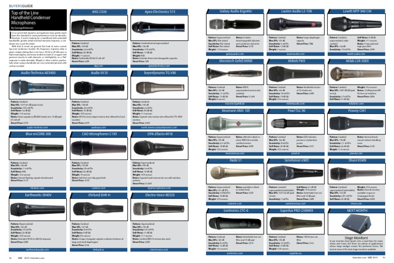 Handheld Microphones | PDF | Microphone | Audio Engineering