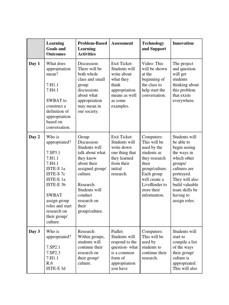Project Narrative | PDF | Behavior Modification | Cognition
