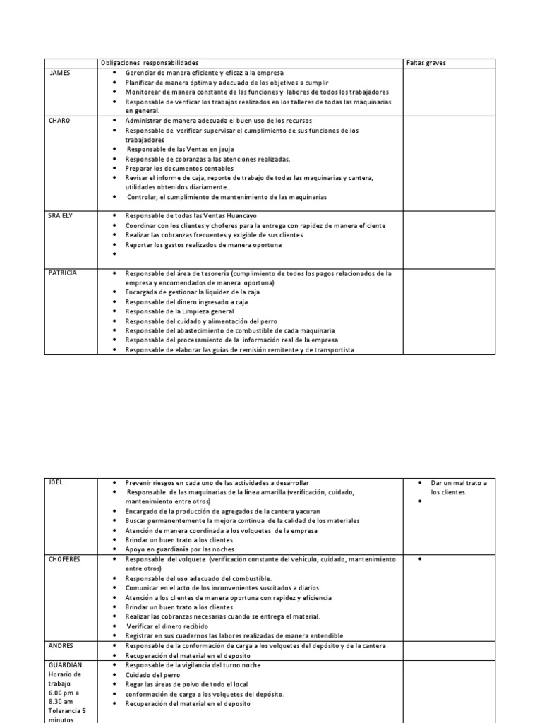 Funciones Trabajadores | PDF | Economias | Business