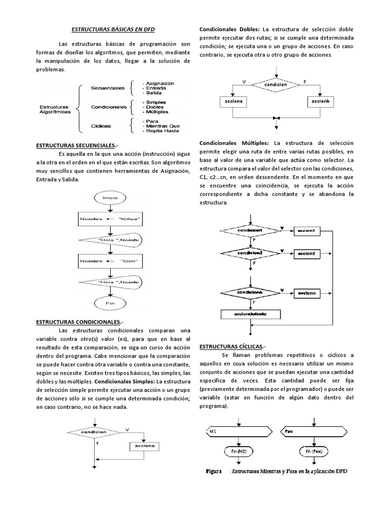 Estructuras de control básicas en programación: Condicionales, ciclos y ...