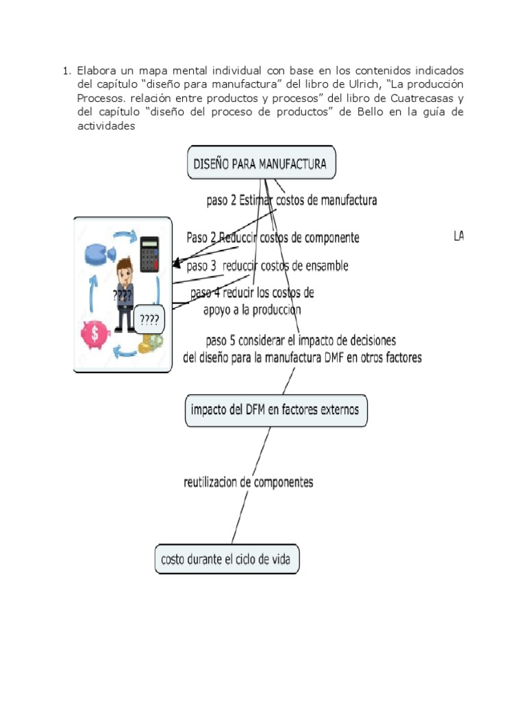 Mapa Mental Capítulo 3 | PDF