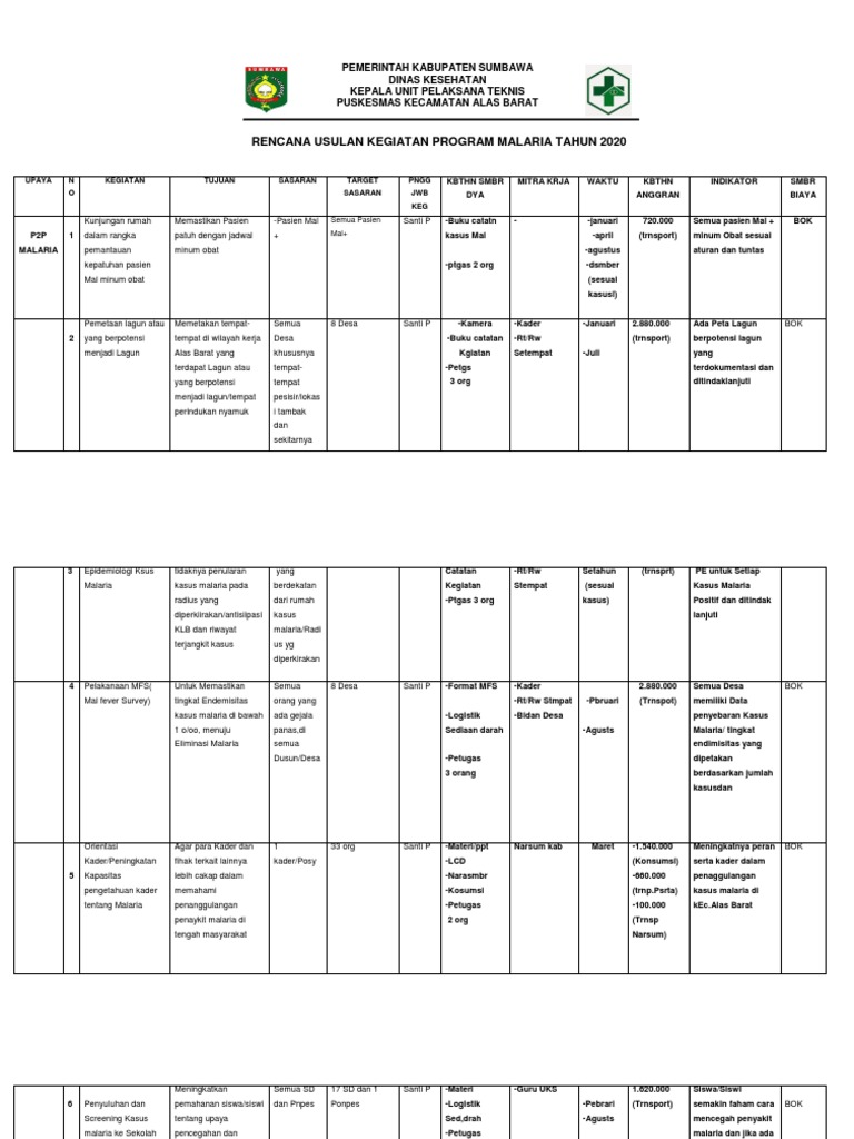 ,ruk Malaria 2020-1 | PDF