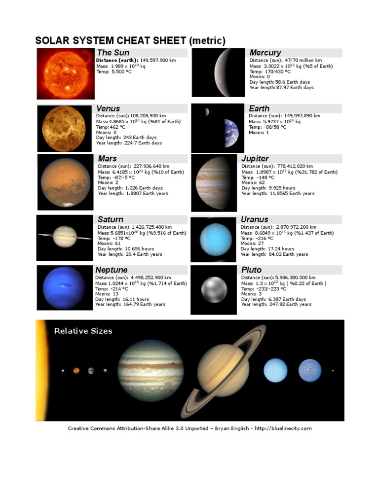 Solar System Cheatsheet | PDF | Natural Satellite | Sun