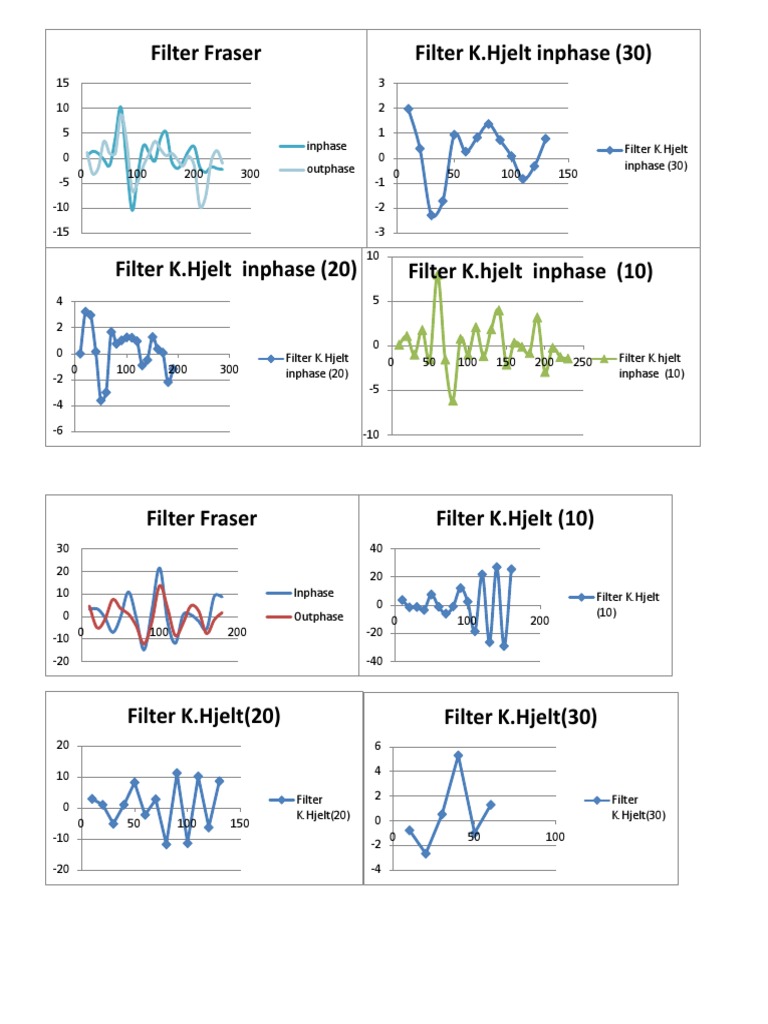 Filter Fraser Filter K.Hjelt Inphase | PDF