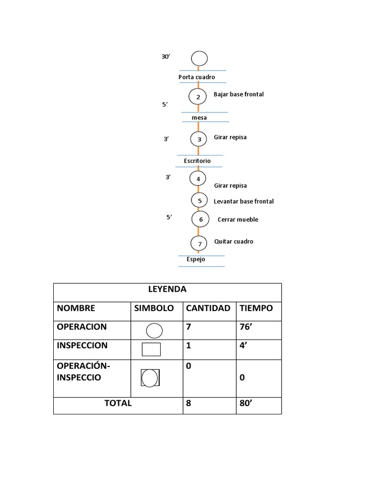 Ejemplo de DOP y Plantilla en Word | PDF