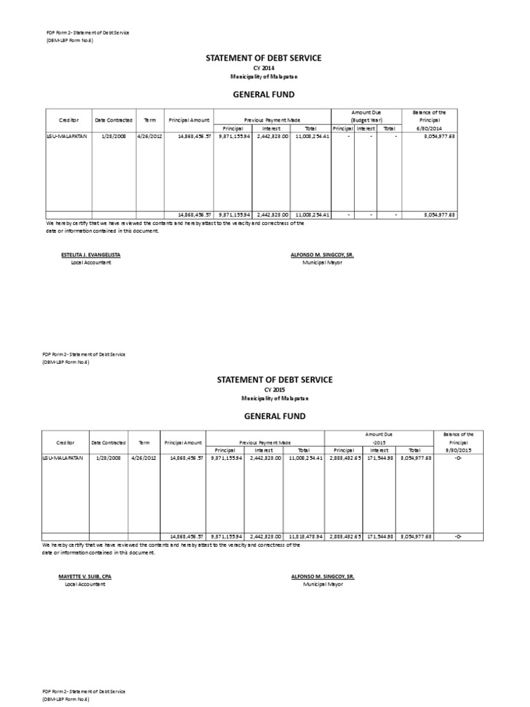 Statement of Debt. Service 3rd QRT 2017 | PDF | Debt | Banking