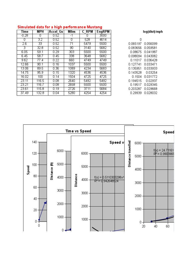 Simulated Mustang performance data | PDF | Teaching Mathematics