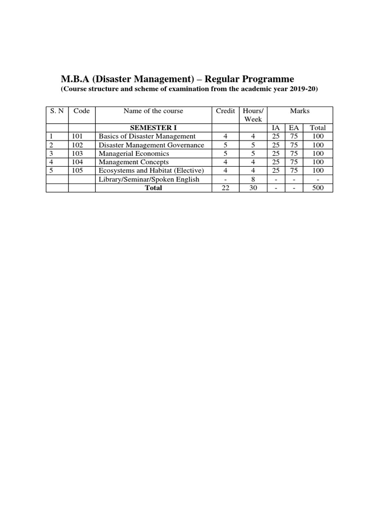 01 Syllabus Final MBA Disaster Management 2019-20 | PDF | Natural ...