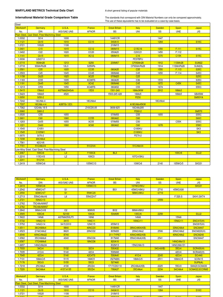 International Material Grade Comparison Table | PDF | Chemical Elements ...