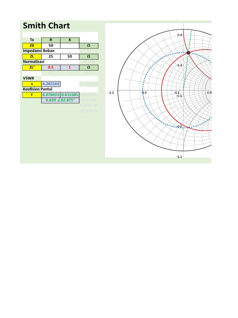 Smithchart | PDF