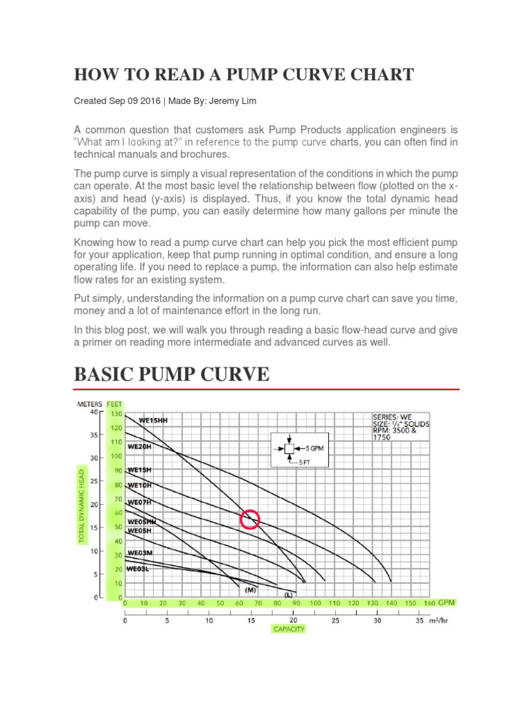 Understanding Pump Curve Charts | PDF | Pump | Applied And ...