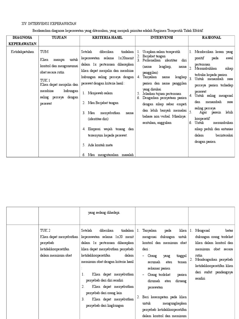 Intervensi Regimen Terapeutik 1 | PDF