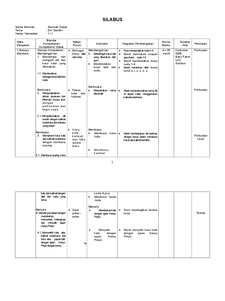 SILABUS + RPP Mandarin 1 | PDF