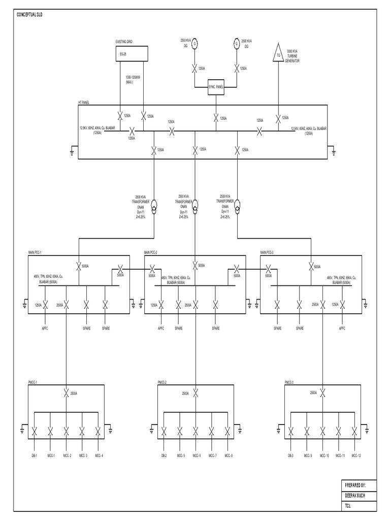 Conceptual SLD | PDF | Electric Power | Nature