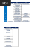 Griffpatch Workbook - Platformer 1.1 | PDF | Scratch (Programming ...