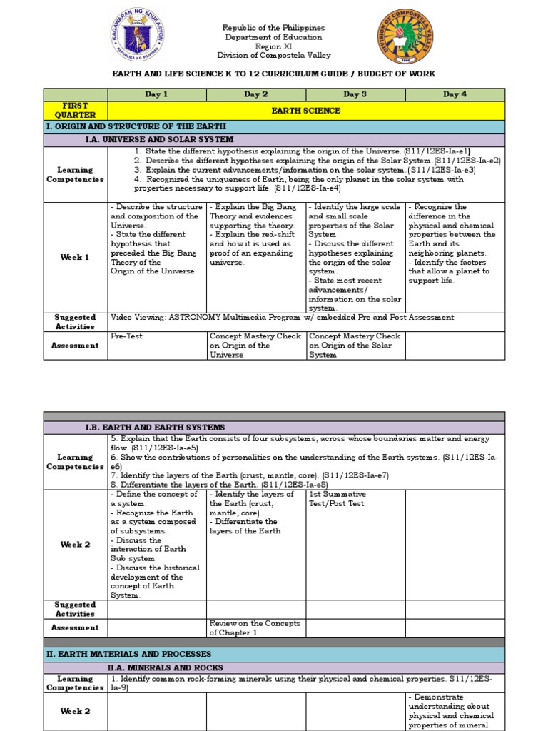 Earth and Life Science Curriculum Guide | PDF | Rock (Geology) | Plate ...