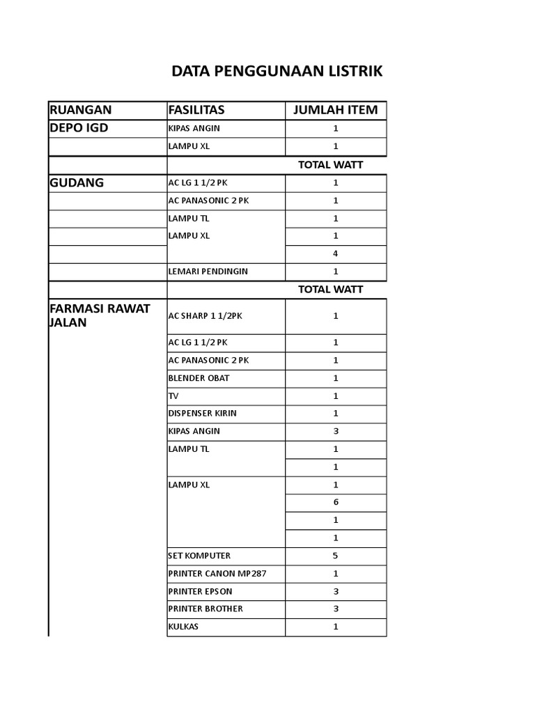 Data Penggunaan Listrik Ruangan: Ruangan Fasilitas Jumlah Item Depo Igd ...