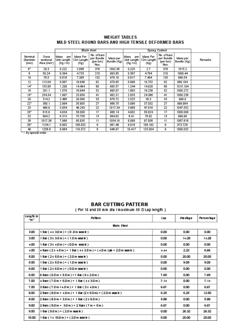 Weight Tables Mild Steel Round Bars and High Tensile Deformed Bars ...