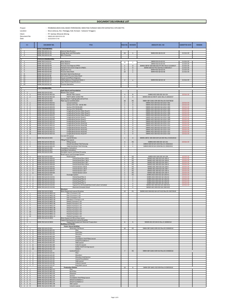 Document Deliverable List - CBFSF 2x450 TPD - R1 (Submitted 22102019 ...