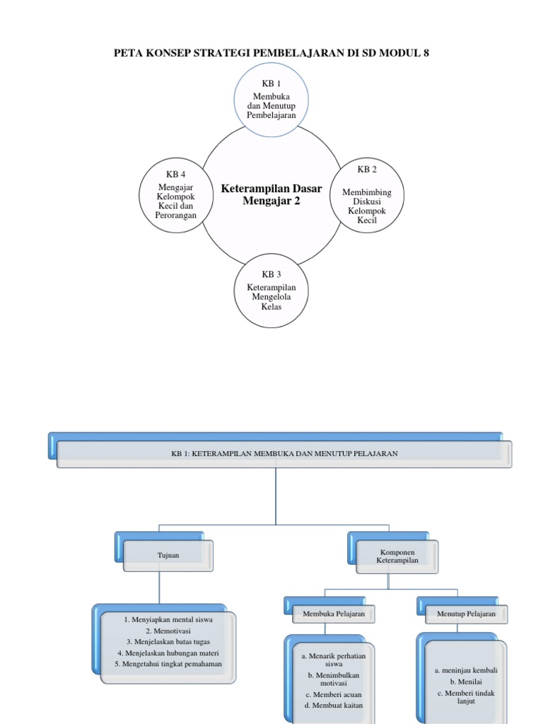 Peta Konsep Strategi Pembelajaran Di SD | PDF