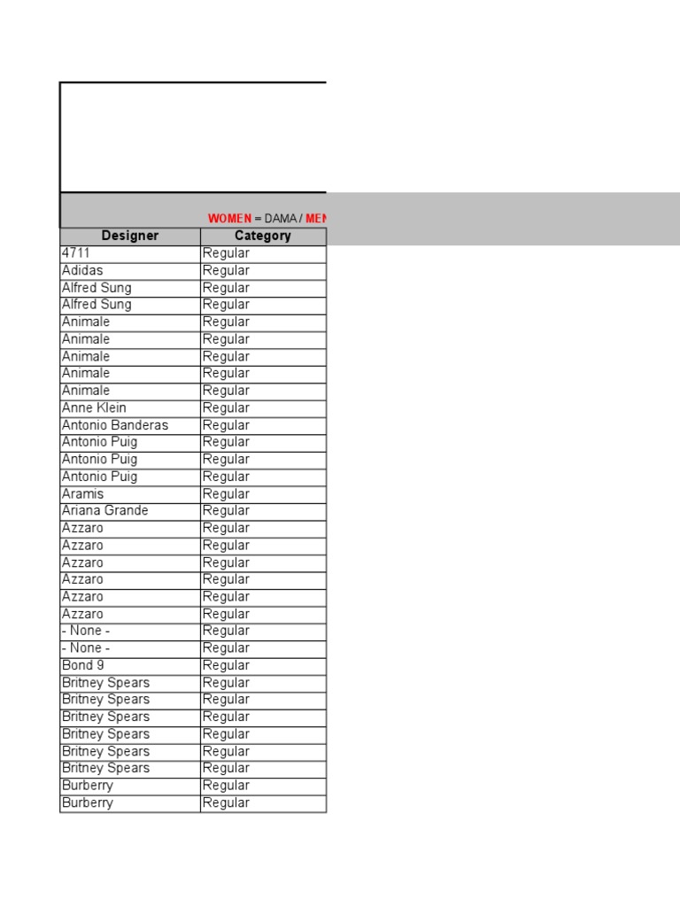 Excel Tabla Lista de Perfumes | PDF | Brand | Fashion
