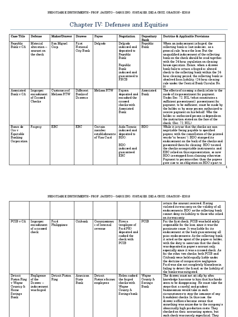 NEGO Finals - Cases 2019 | PDF | Cheque | Negotiable Instrument
