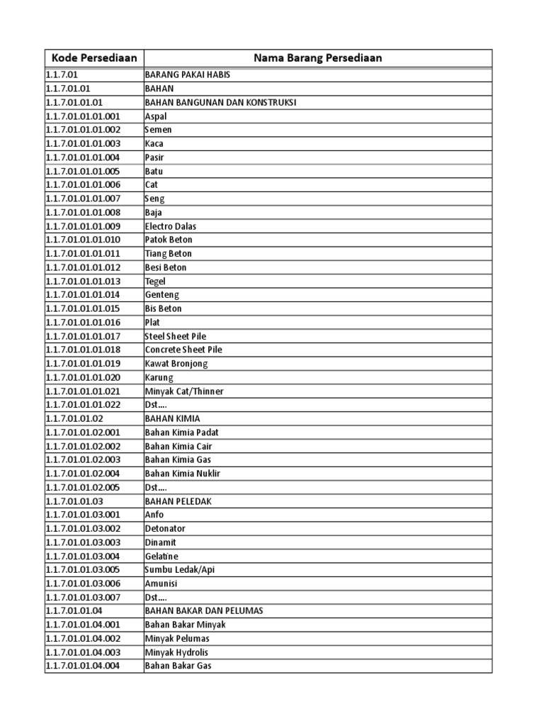 Kode Persediaan Tangsel | PDF