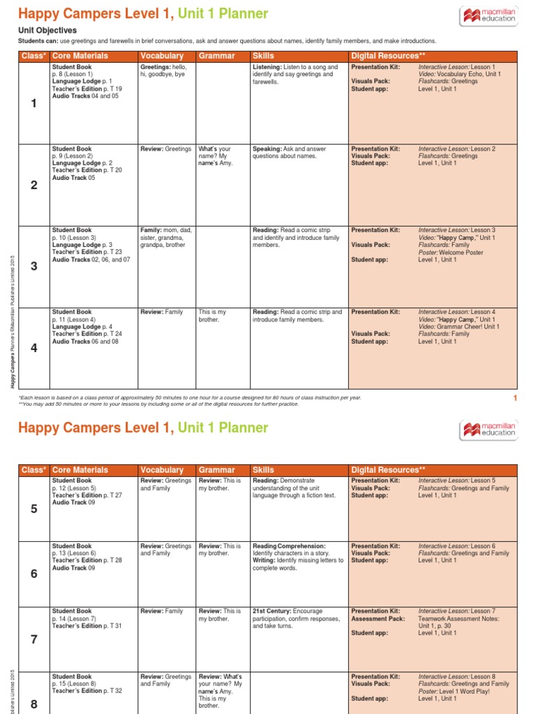 Class Core Materials Vocabulary Grammar Skills Digital Resources ...