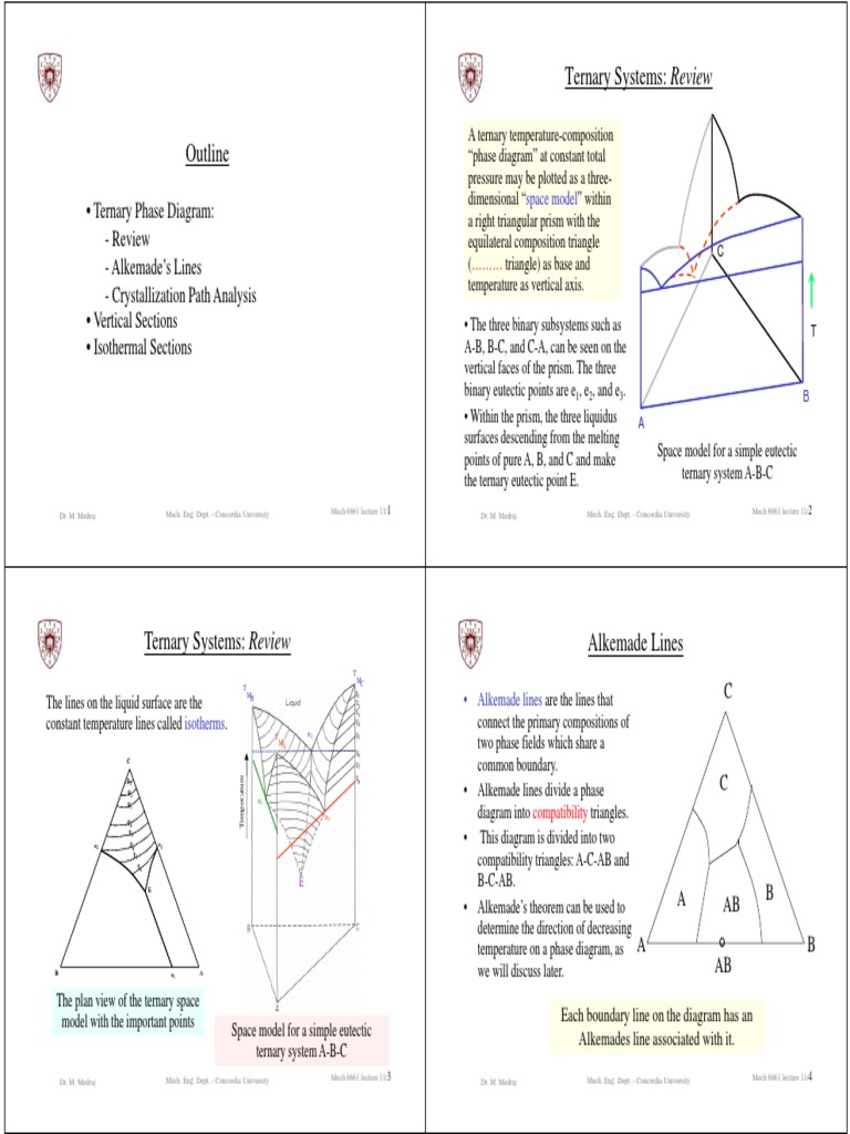 Ternary Phase Diagram Analysis Guide | PDF | Phase (Matter) | Phase Diagram