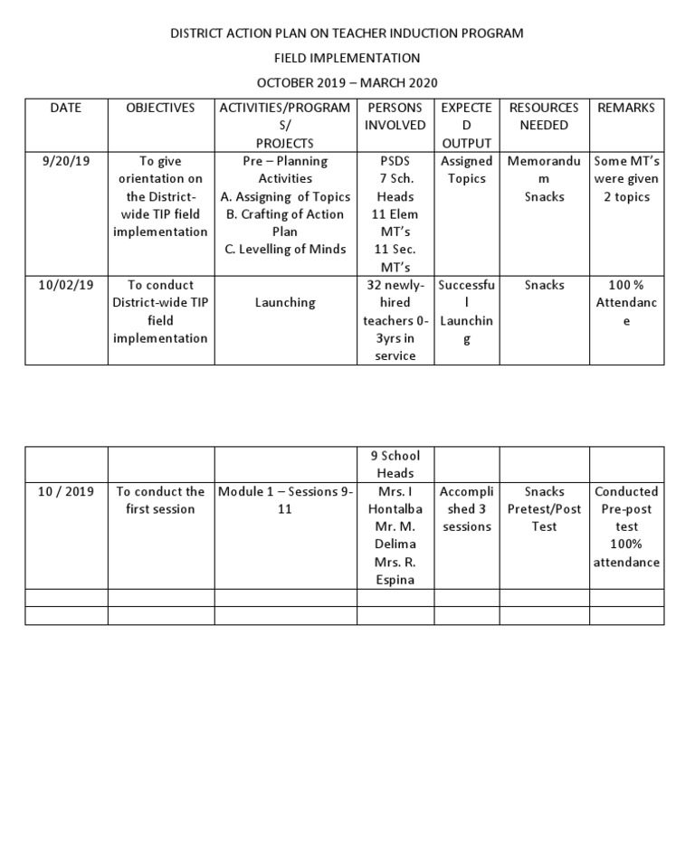 District Action Plan On Teacher Induction Program | PDF