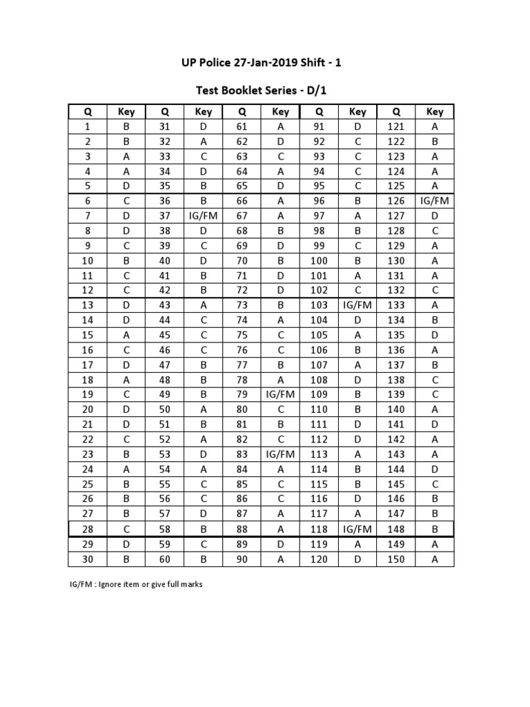 UP Police 2019 Exam Answer Keys | PDF
