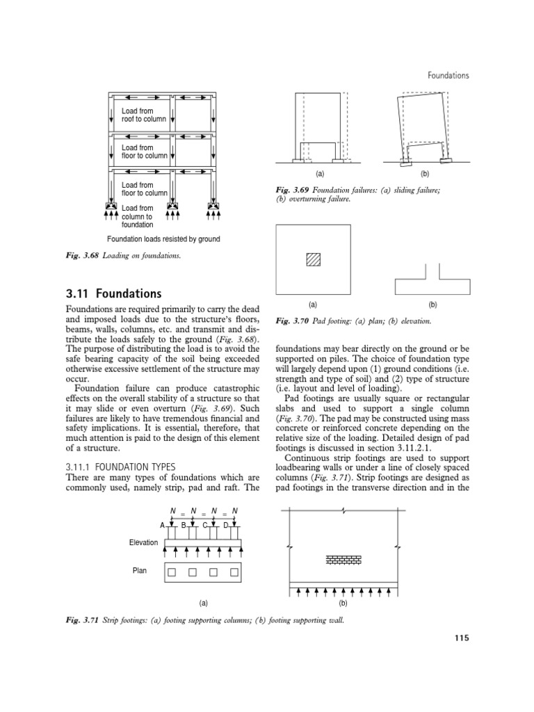 Footing Design PDF | PDF | Foundation (Engineering) | Deep Foundation