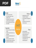 Swot Analysis of Amul: Strengths Weakness | PDF | Swot Analysis ...