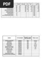 Esanchit Codes | PDF | Bill Of Lading | Invoice