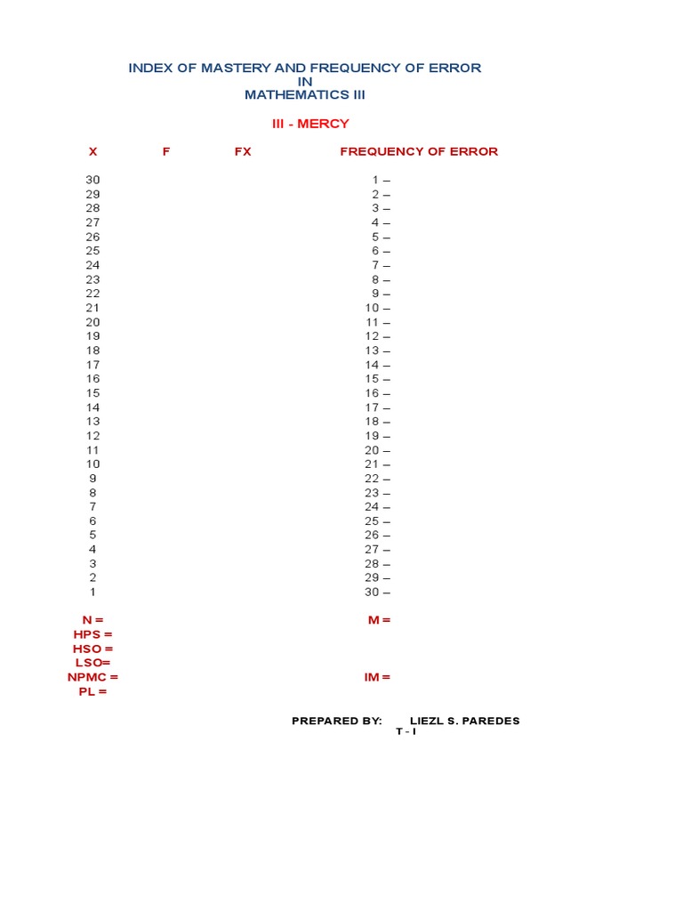 Index of Mastery and Frequency of Error IN Mathematics Iii | PDF