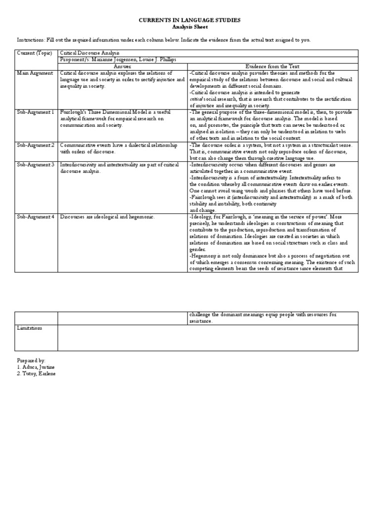 Critical Discourse Analysis | PDF | Discourse | Intertextuality