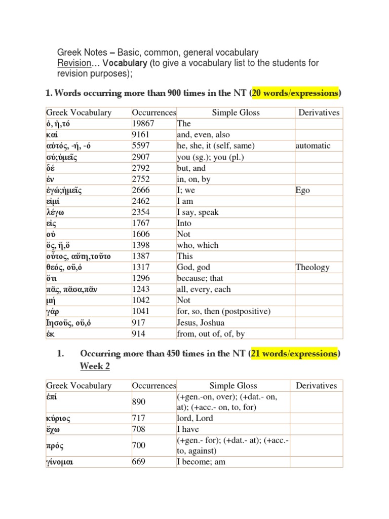 Greek Vocabulary - Basic ..., Common ... To Be Known by All Levels ...