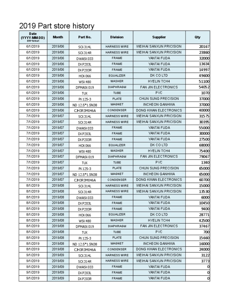 Part Rejection History - June & July & Aug& Sep & Oct2019 | PDF ...