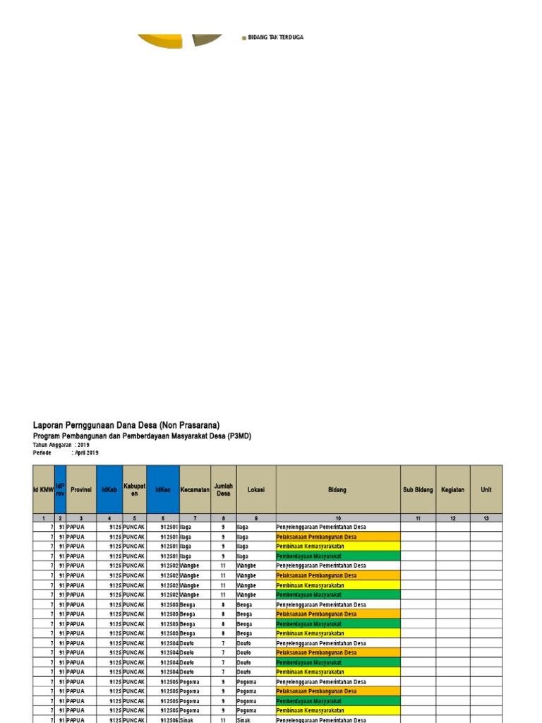 Contoh Laporan Sarpras | PDF