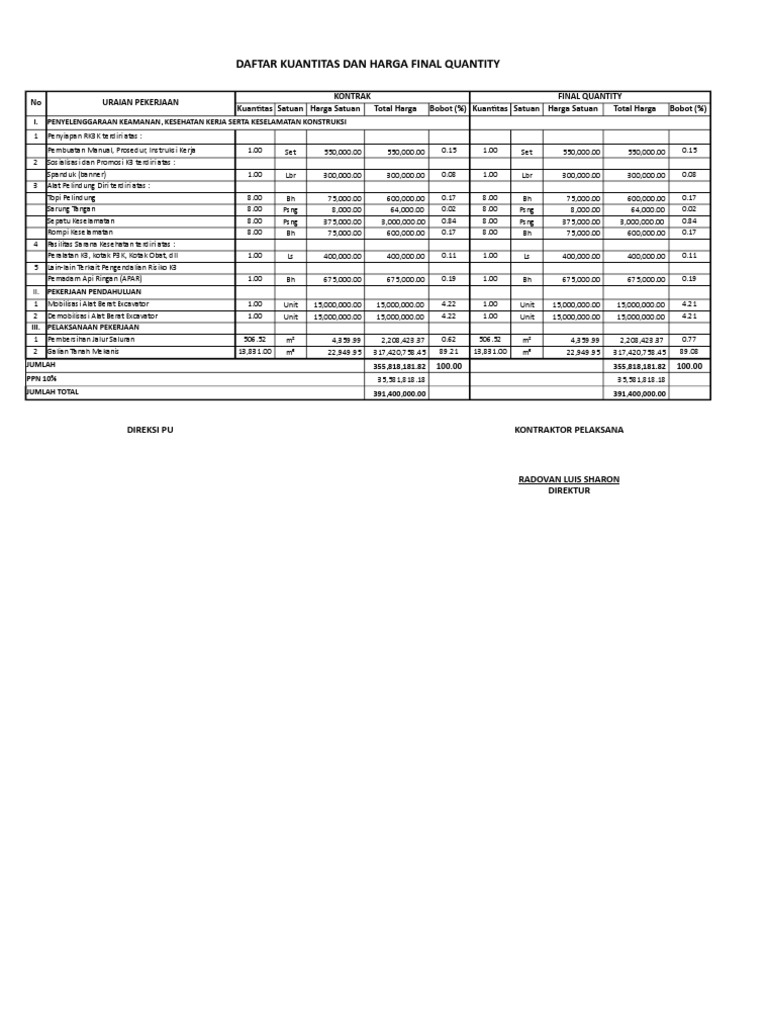 Daftar Kuantitas Dan Harga Final Quantity | PDF