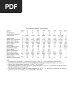 NYS Regents Physics Reference Tables | PDF | Quark | Electronvolt