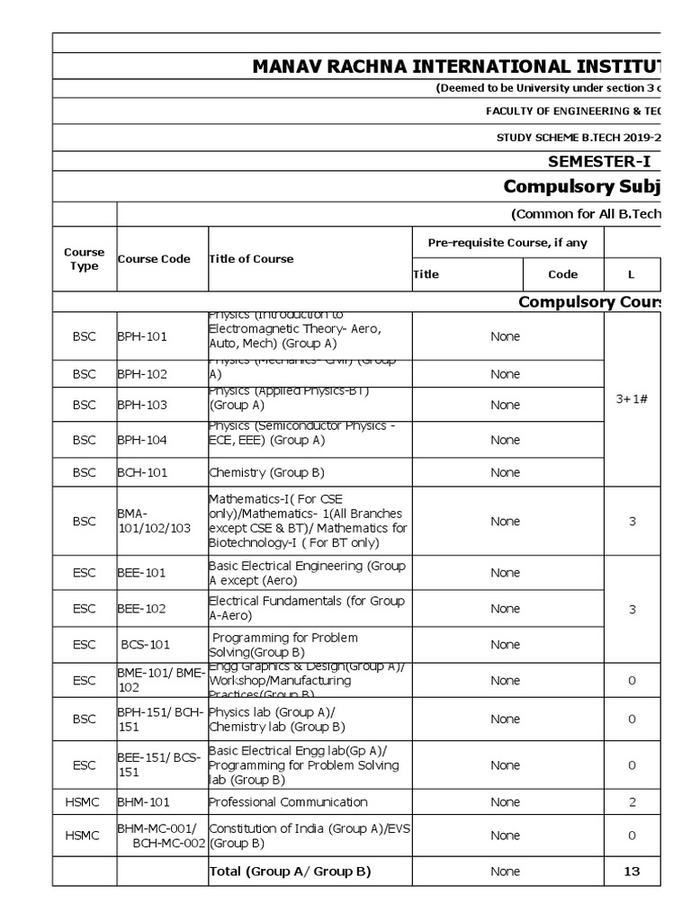 2019 23 B Tech Scheme Distribution | PDF | Academic Term ...