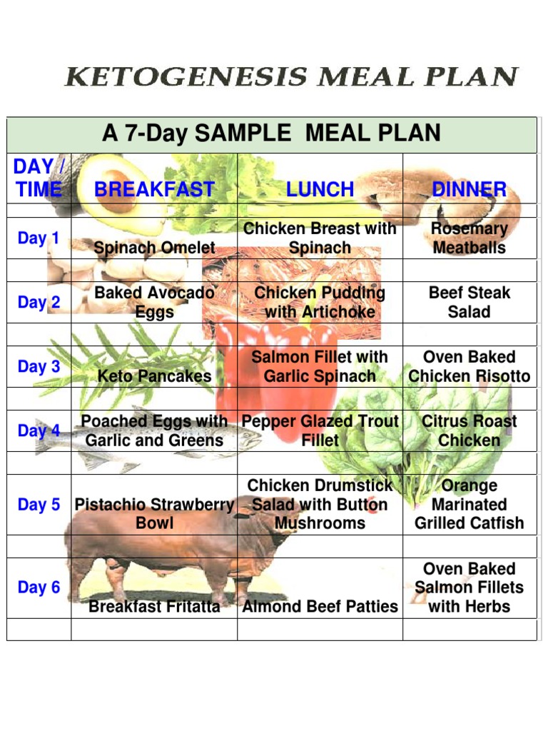 A 7-Day Sample Meal Plan: Day / Time Breakfast Lunch Dinner | PDF
