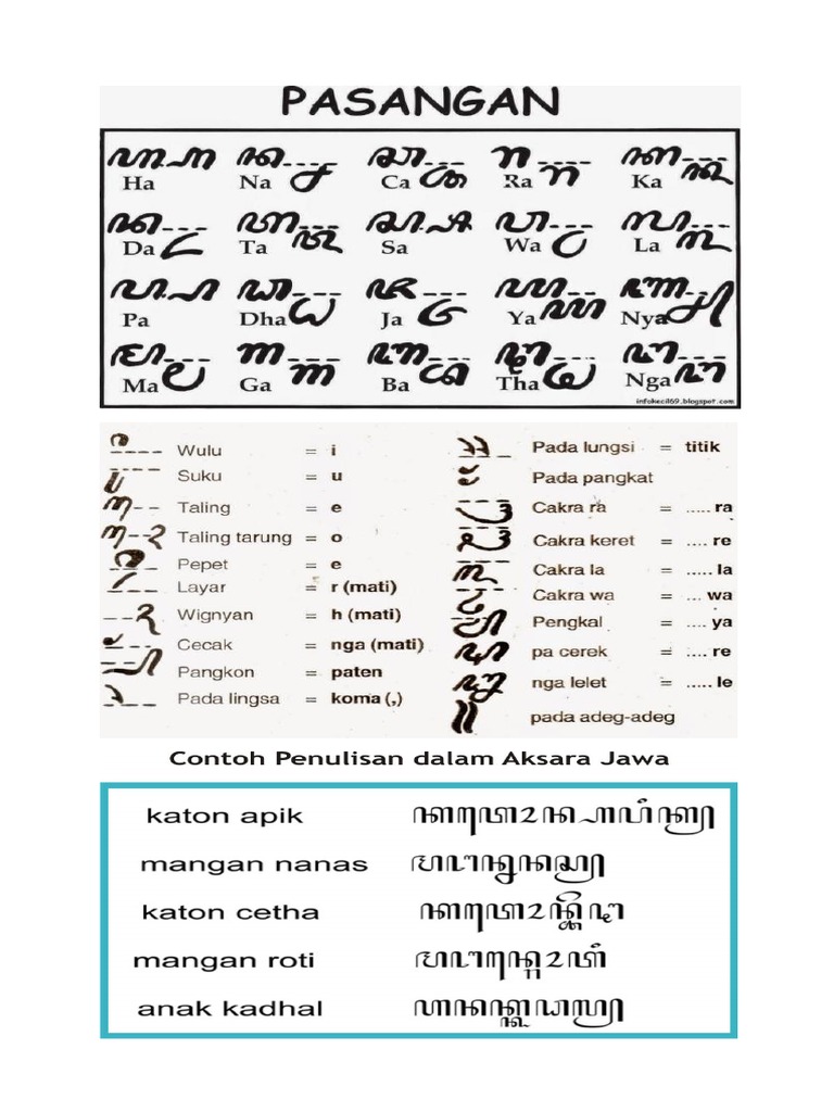 Aksara Jawa Lengkap | PDF