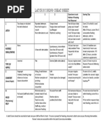 Latch Score Cheat Sheet | PDF | Self-Improvement | Wellness
