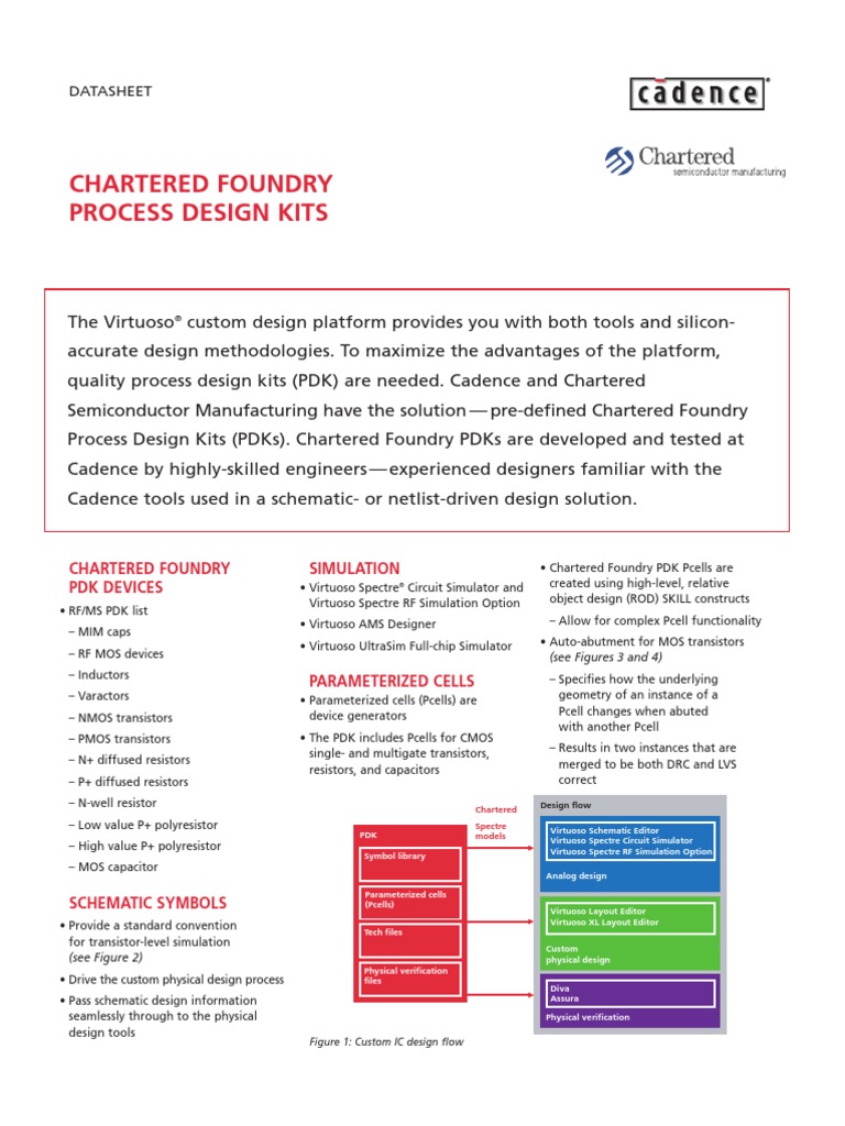 Chartered Process Design Kit Ds | PDF | Mosfet | Semiconductors