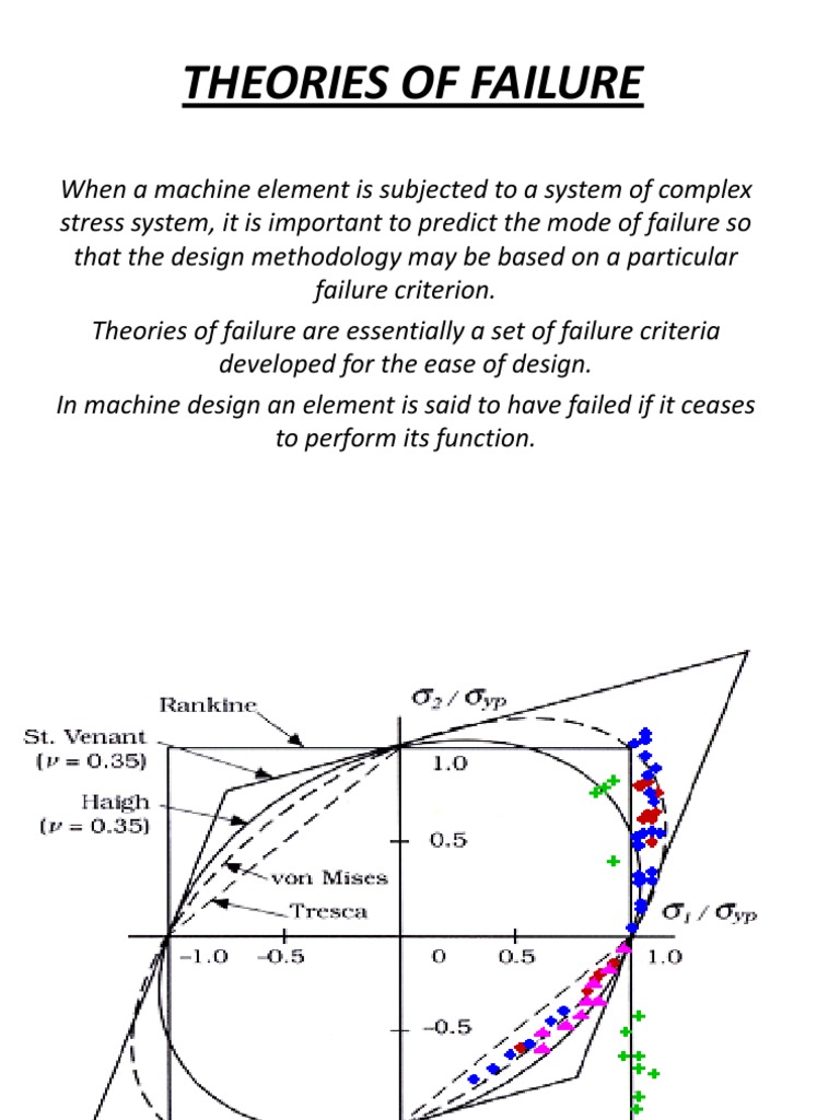 Types of Failure | PDF | Yield (Engineering) | Strength Of Materials