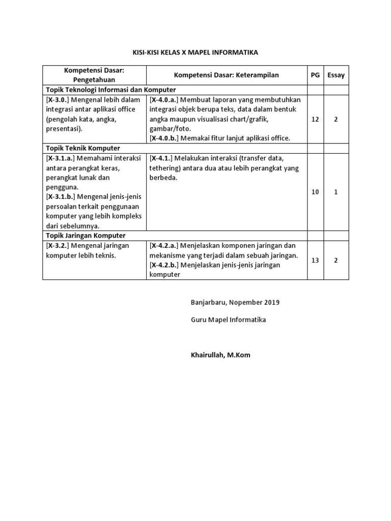 Kisi-Kisi Informatika Kelas X | PDF