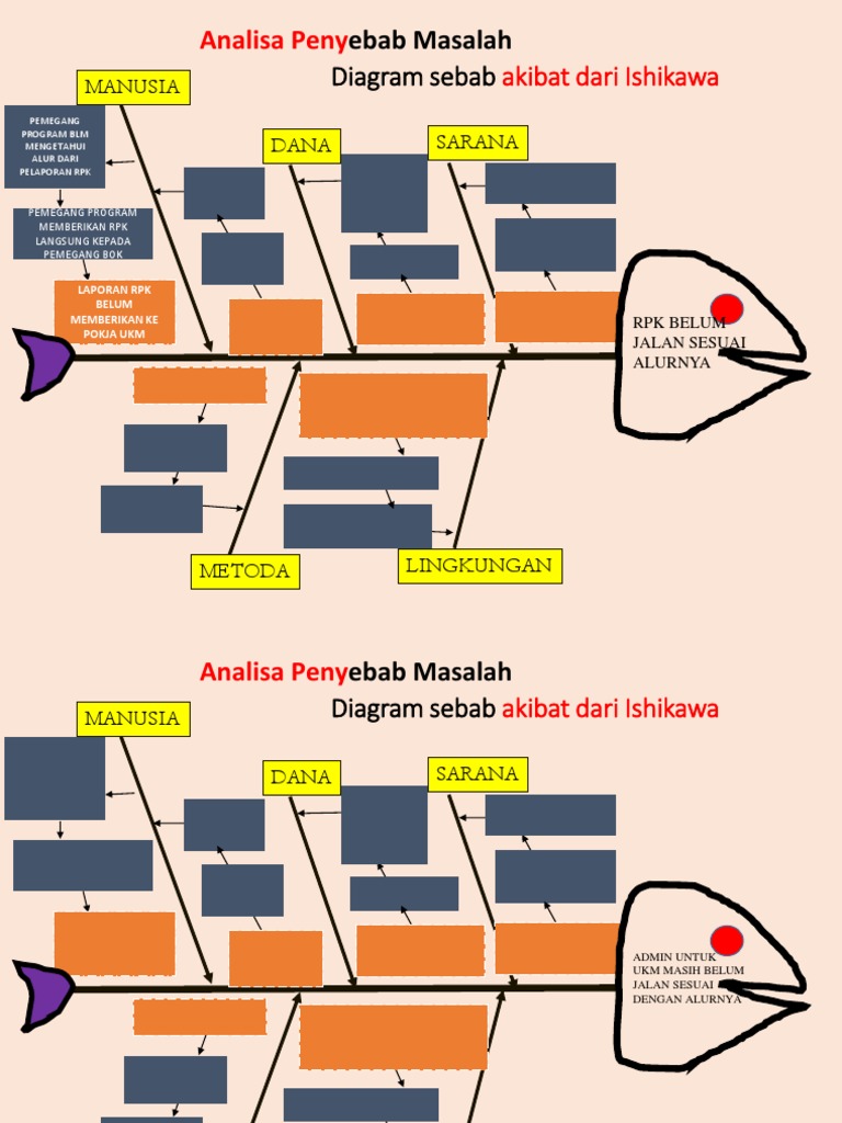 Fish Bone Pdca Ukm September 2019 | PDF